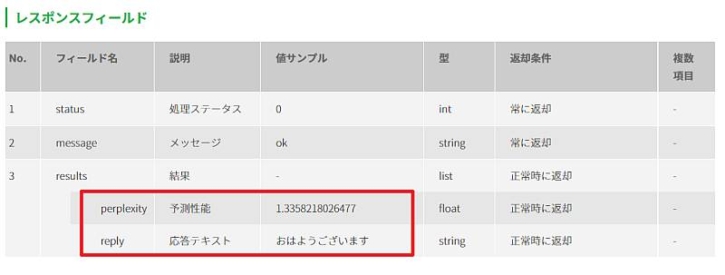 GASでリクルートA3RTのTalk APIを実行する方法！サンプルコードで解説 | AutoWorker〜Google Apps Script(GAS)とSikuliで始める業務改善入門