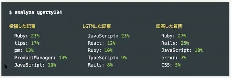 Qiitaユーザーページのanalyze分析機能でLGTM(いいね)した記事が削除！投稿記事と質問回答のみに | AutoWorker〜Google Apps Script(GAS)と ...