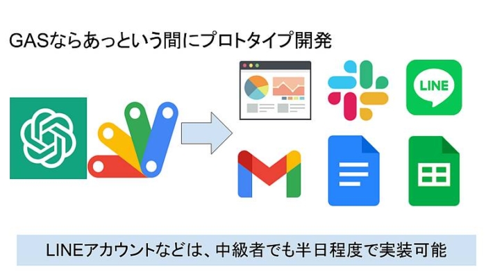 ChatGPTのAPIでAIサービス個人開発はGoogle Apps Script(GAS)がオススメ！ | AutoWorker〜Google Apps Script(GAS)とSikuli ...