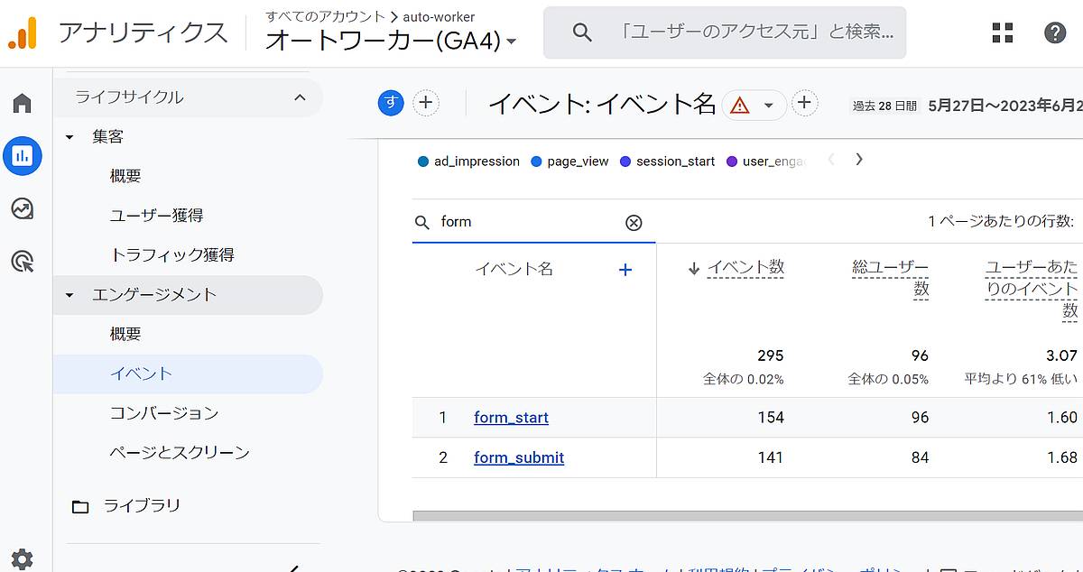 GA4のform_startとform_submitのフォームイベントの違いや分析方法を解説 | AutoWorker〜Google Apps Script(GAS)とSikuliで始める業務改善入門
