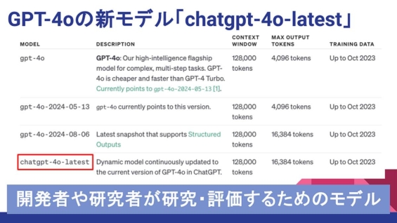GPT-4oのAPIの利用料金はいくら？GPT-4の半額、トークン数も削減で安価に | AutoWorker〜Google Apps Script(GAS)とSikuliで始める業務改善入門
